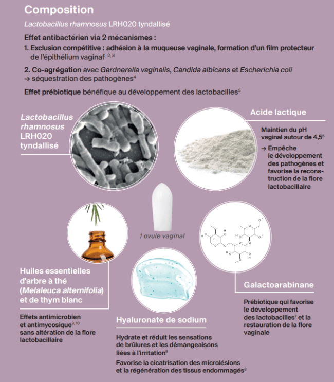 Bactigyn® Ovules